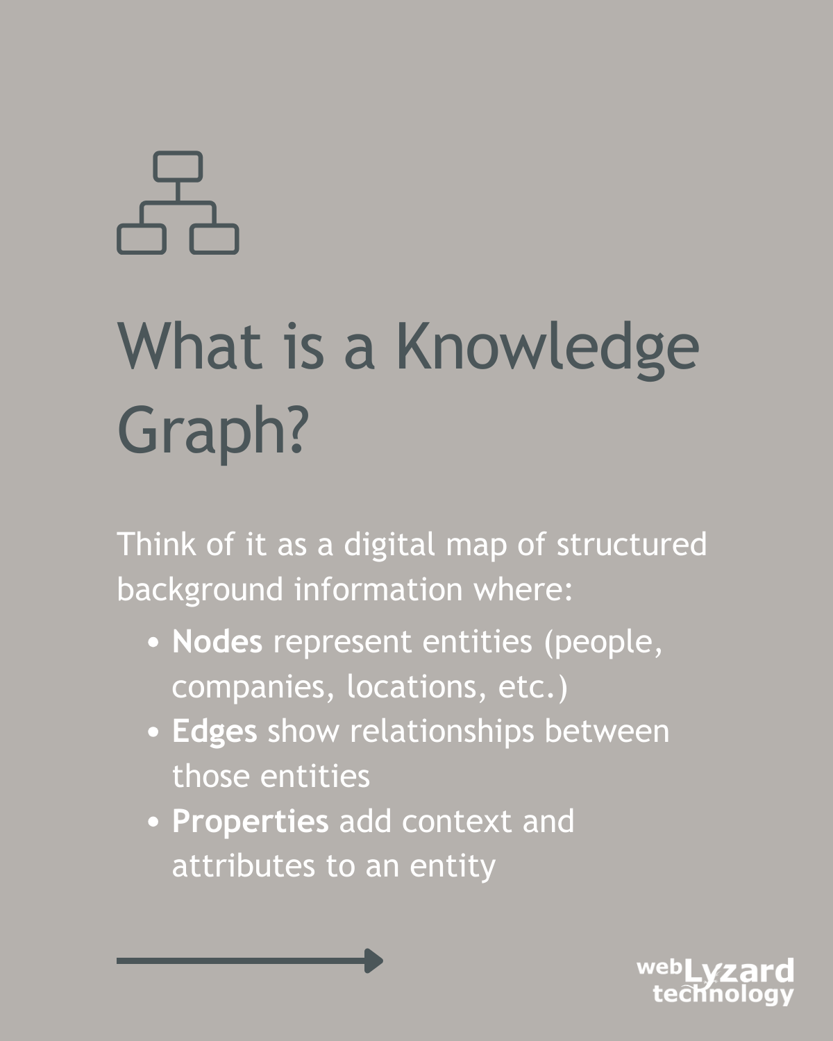 Knowledge Graph - Semantic Knowledge Base | webLyzard