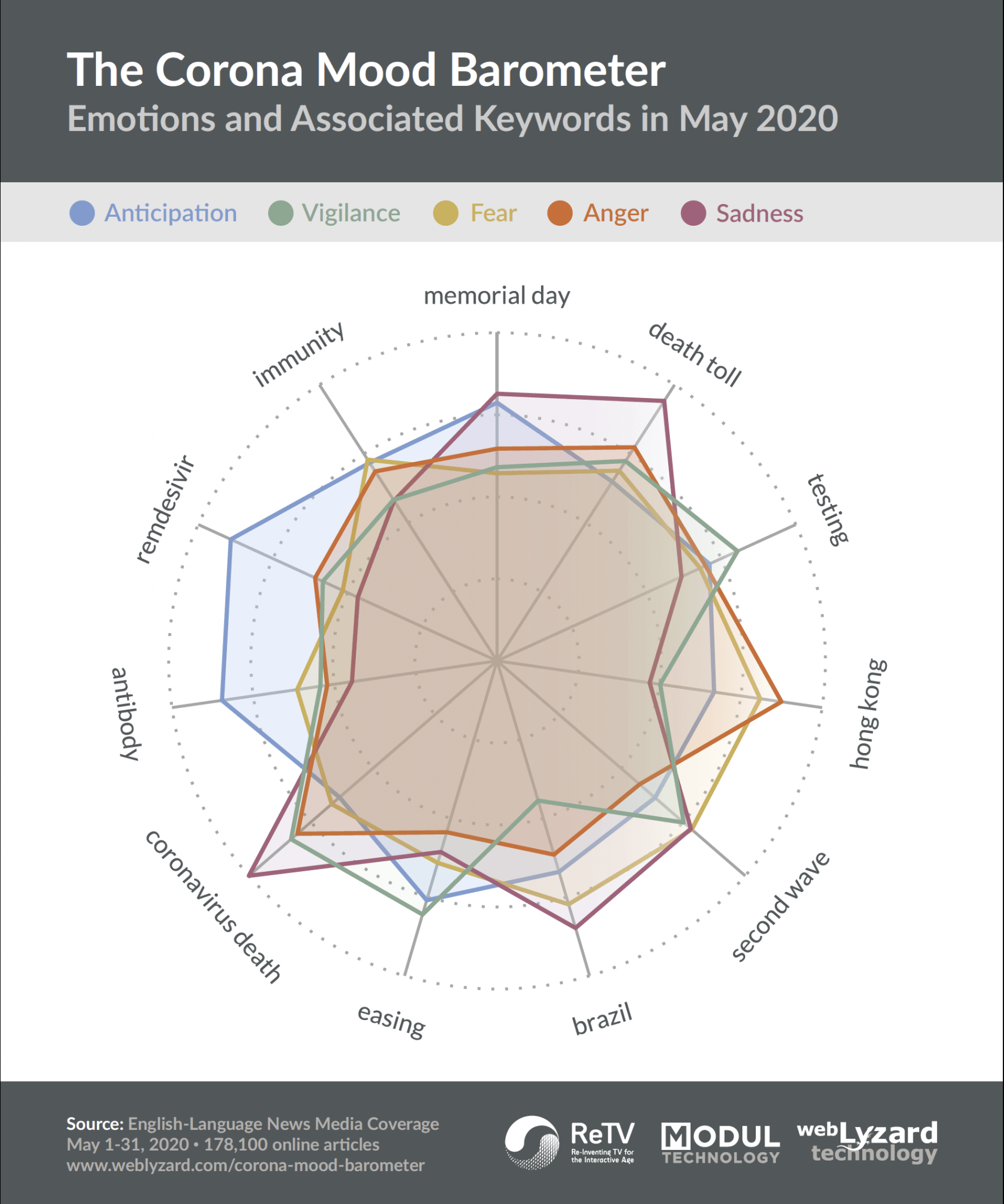 The Corona Mood Barometer - webLyzard technology