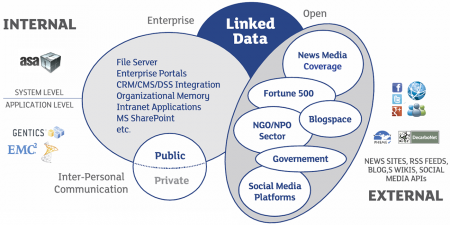 Business Intelligence - webLyzard technology