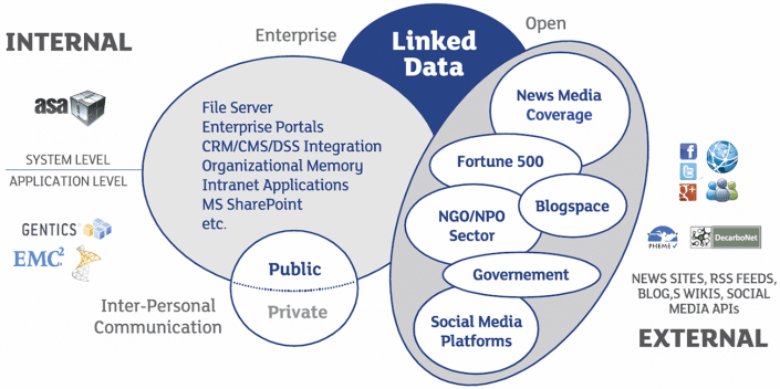Business Intelligence - webLyzard technology