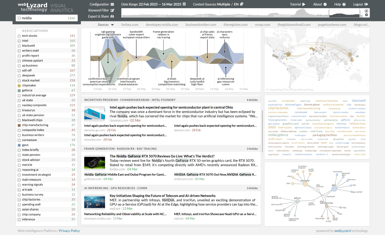 Story Detection and Story Graph Visualization - webLyzard